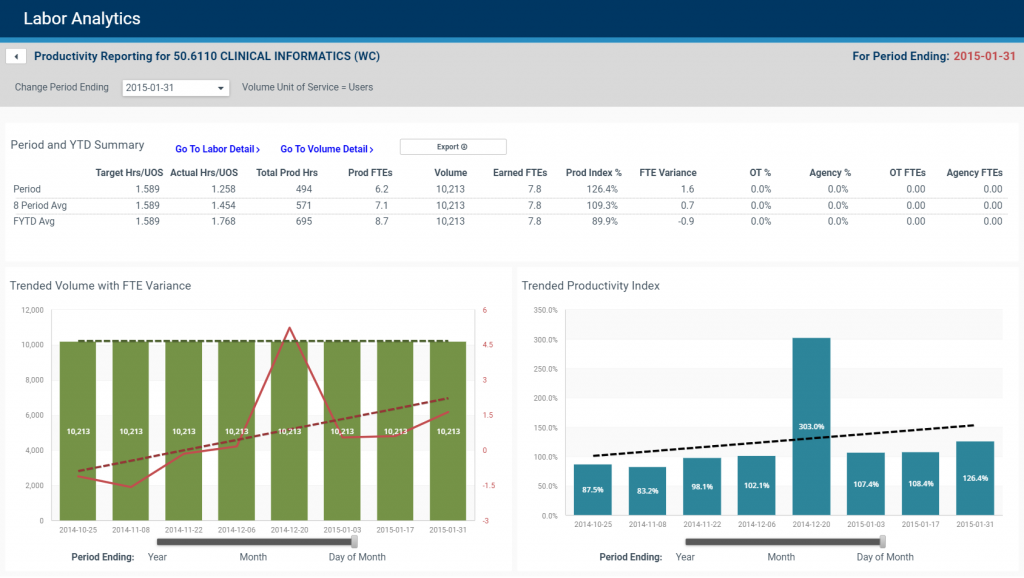 Labor Analytics & Performance Reporting | HPA