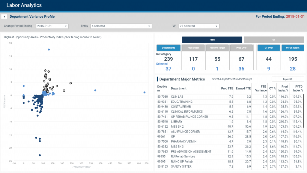 Labor Analytics & Performance Reporting | HPA