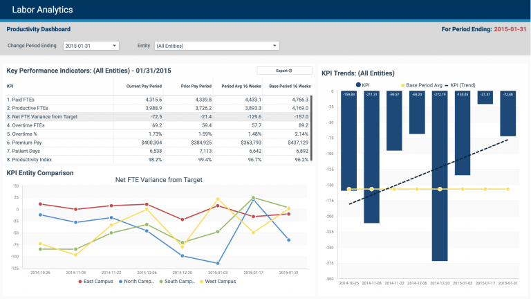 Labor Analytics & Performance Reporting | HPA