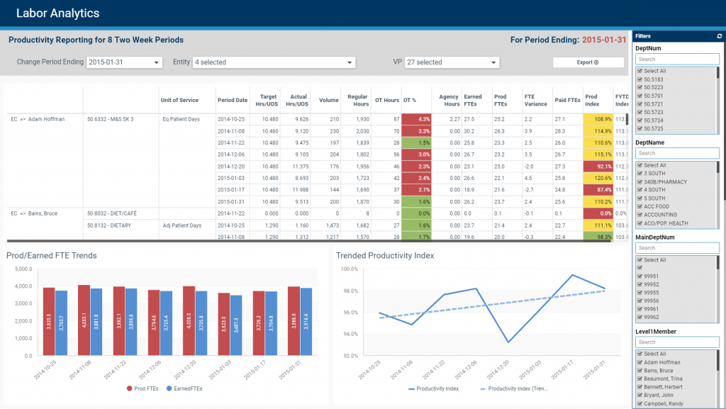 Labor Analytics & Performance Reporting | HPA