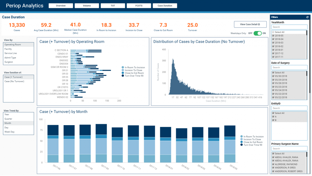 Perioperative Analytics & Real-Time Reporting | HPA