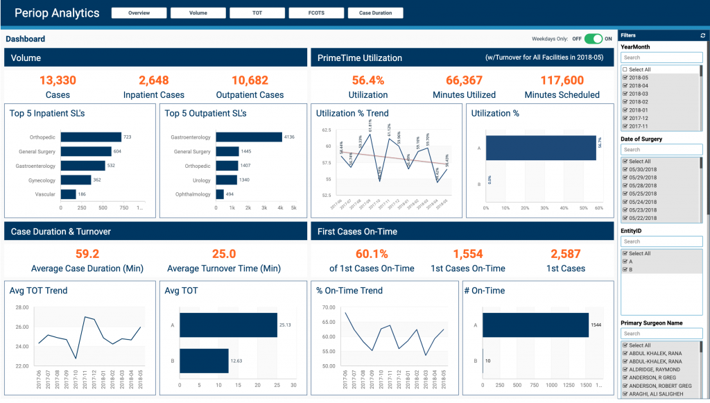 Healthcare Performance Analytics Platform | HPA