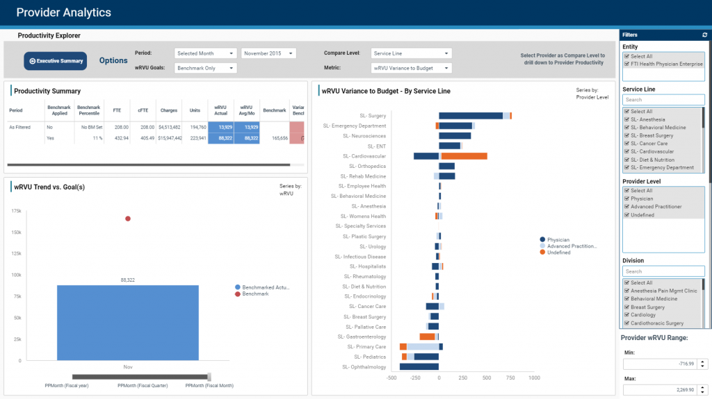 Healthcare Provider Analytics & Real-Time Monitoring | HPA