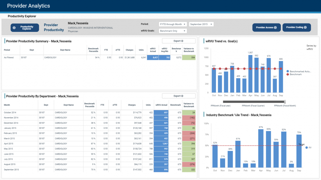 Healthcare Provider Analytics & Real-Time Monitoring | HPA